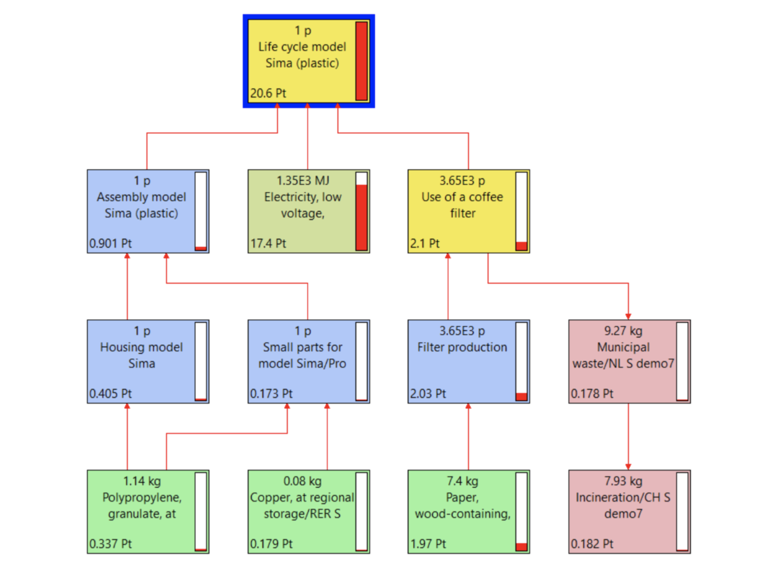 Simaproの7つの特徴 – LCAで持続可能な未来を共に｜TCO2株式会社