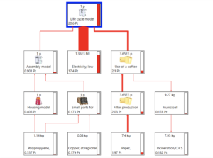 Simaproの7つの特徴 – LCAで持続可能な未来を共に｜TCO2株式会社