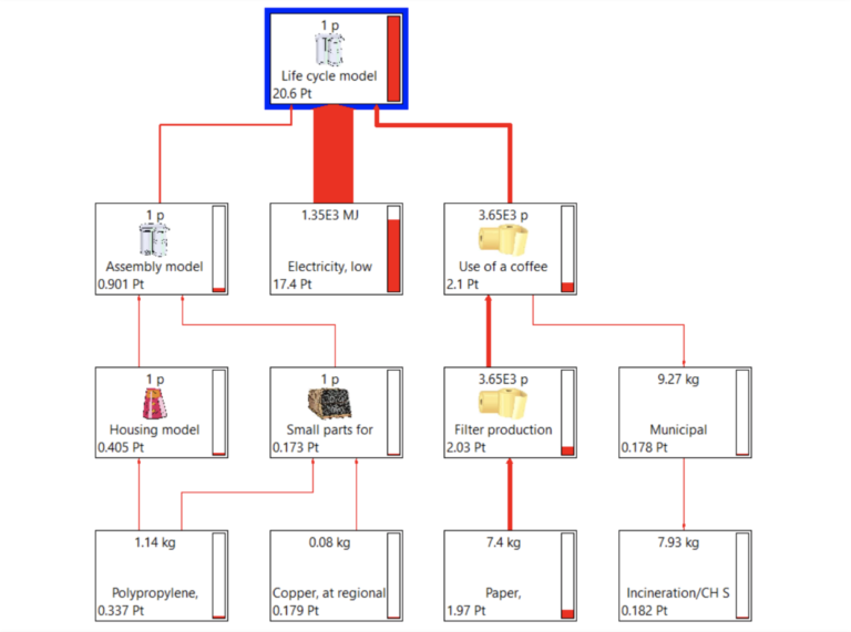 Simaproの7つの特徴 – LCAで持続可能な未来を共に｜TCO2株式会社