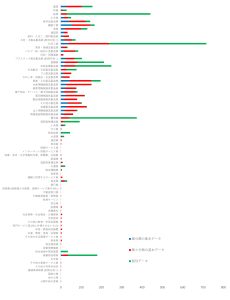 IDEA – LCAで持続可能な未来を共に｜TCO2株式会社