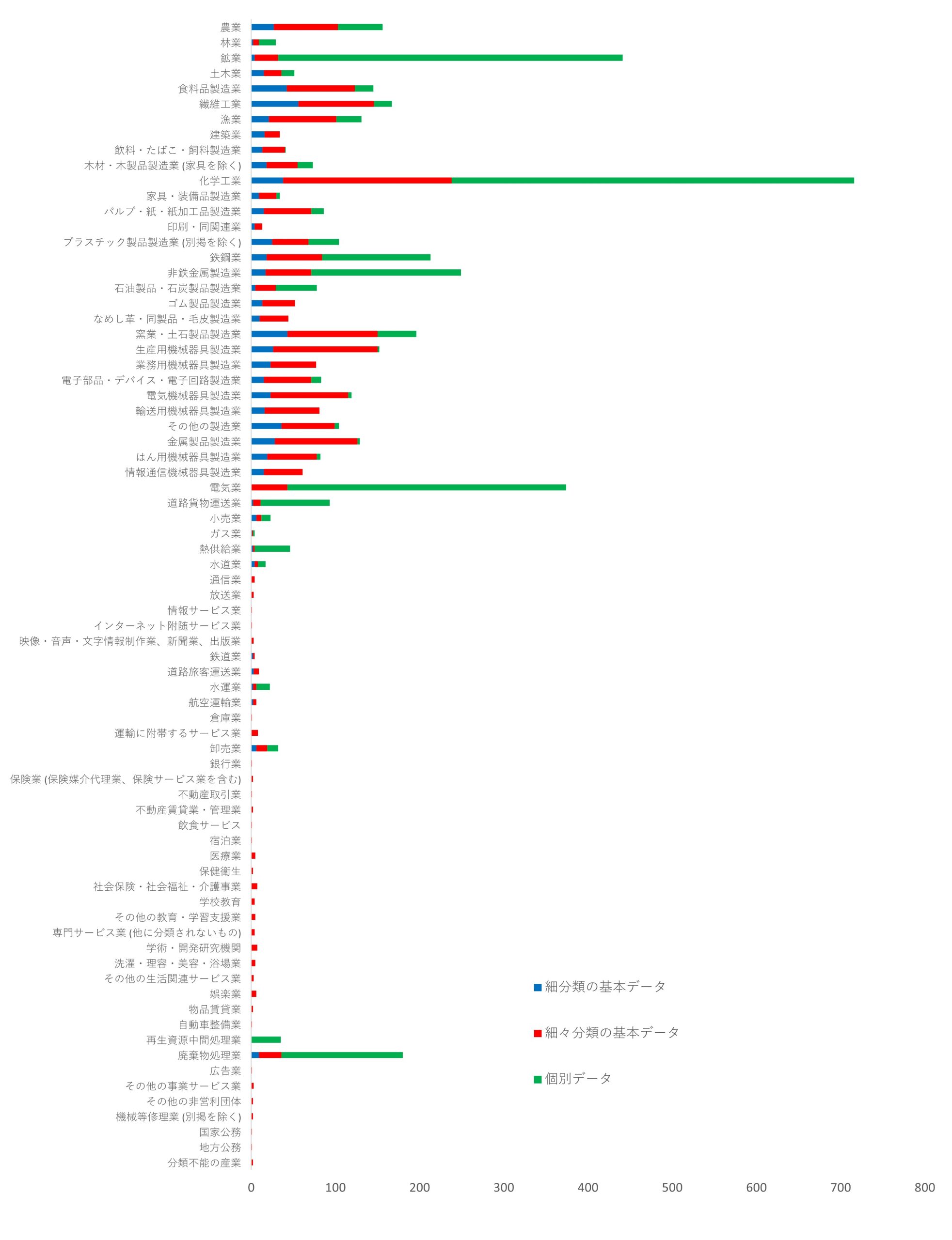 IDEA – LCAで持続可能な未来を共に｜TCO2株式会社